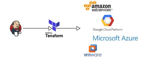 how to run a terraform script in jenkins a step by step guide by