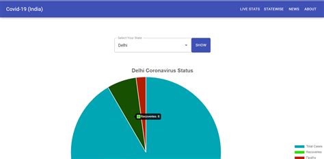 GitHub Tandonpushkar Covid Live Reactjs A Simple Progressive Web App That Shows The Number