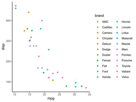 how to remove ‘a from legend when using aesthetics with geom text and