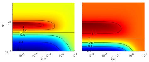 Normalized Angular Excitation Frequency At Resonance Under The Download Scientific Diagram