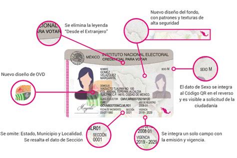 Credencial Para Votar Ine Cómo Tramitarla Por Primera Vez O Renovarla