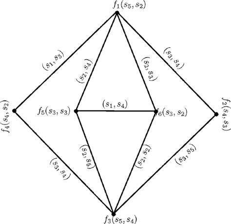 Linguistic 3 Rung Orthopair Fuzzy Graph With Clts Download Scientific Diagram