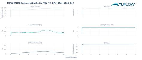 Section 16 Quality Control And Troubleshooting TUFLOW Classic HPC User Manual 2025 0
