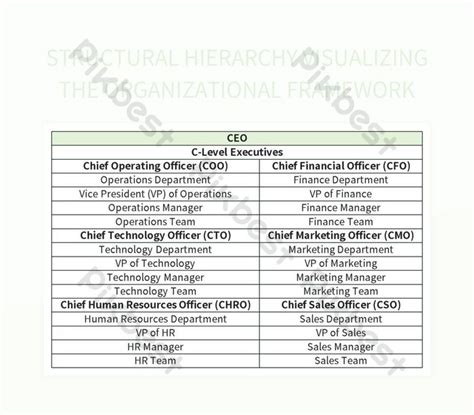 Exploring Organizational Frameworks Through Structural Hierarchy Visualization Excel Template
