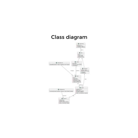 Class Diagram