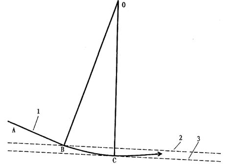 Geosteering Method For Landing Horizontal Well Eureka Patsnap