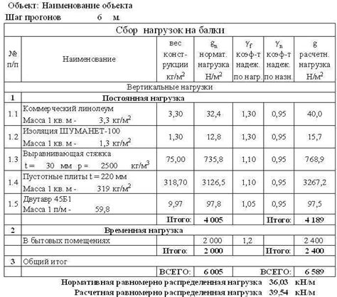Нагрузка на пол