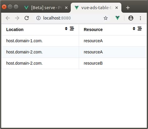 Grouping Bugs · Issue 42 · Arnedesmedtvue Ads Table Tree · Github