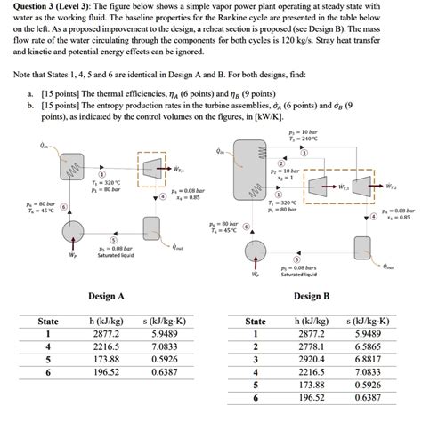 Solved Question 3 Level 3 The Figure Below Shows A Simple Vapor