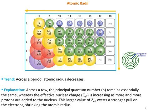 periodic trends ppt download