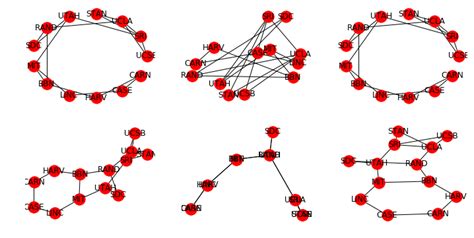 Networkx画图番外——（1）自定义节点布局networkx圆形布局将重要节点居中 Csdn博客