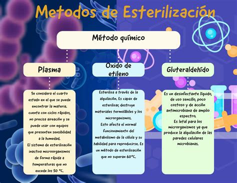 Solution M Todos De Esterilizaci N Studypool