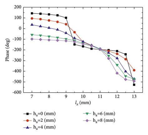 Optimization Of Air Layer Thickness Download Scientific Diagram