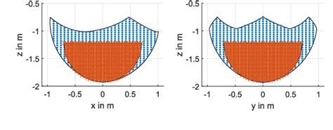 Figure 1 From Dedicated Dynamic Parameter Identification For Delta Like Robots Semantic Scholar