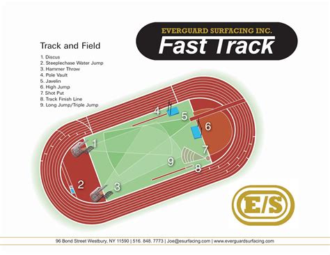 Track Diagram Bromor4 Page 1 1 Flip Pdf Online Pubhtml5