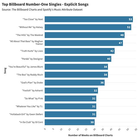 The Rise Of Explicit Music A Statistical Analysis