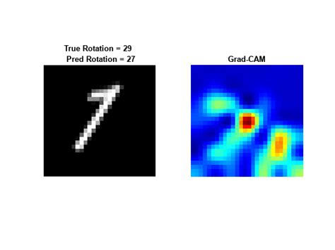 Gradcam Explain Network Predictions Using Grad Cam Matlab