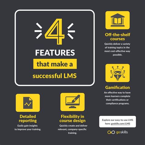 On Linkedin Lms Lmssoftware Learningmanagementsystem Onlinetraining…