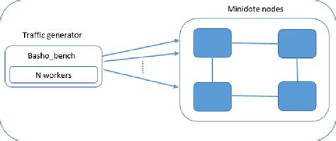 figure 1 from a new adaptive causal consistency approach in edge