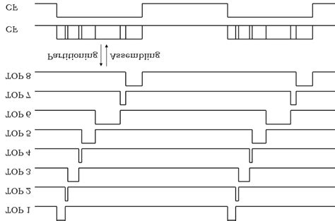 Temporal Consistency Of Recurring Cf Sequences Download Scientific