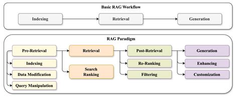 67 Improving Rag Components By Ludovico Bessi