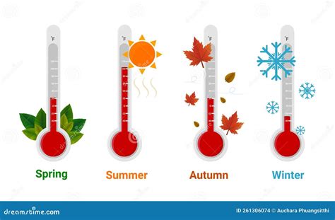 Thermometer Showing The Temperature For Each Season Stock Vector