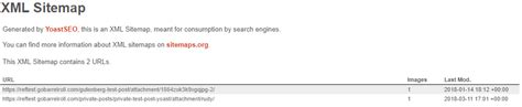 Yoast SEO S Sitemap Makes Password Protected Content Public Barrel Roll
