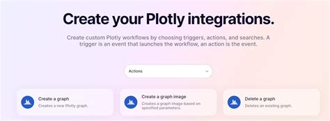 Plotly Makeintegromat Integration 📊 Plotly Python Plotly Community Forum