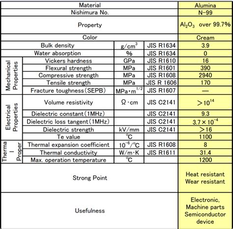 Alumina Japan Ceramics Solutions Alumina Japan Ceramics Solutions