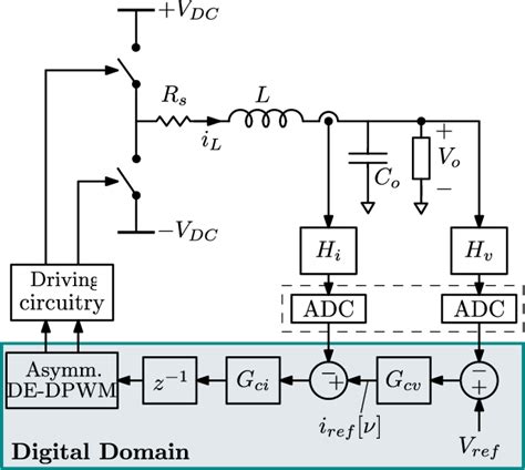 figure 1 from asymmetric digital dual edge modulator for dynamic