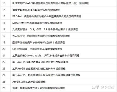 dssat模型详解 知乎