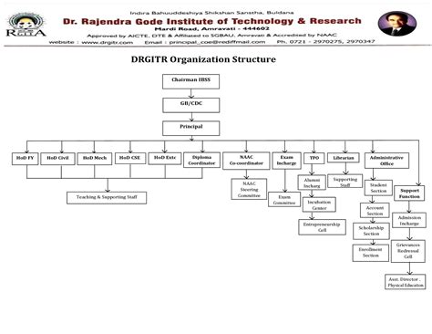 Administration Chart