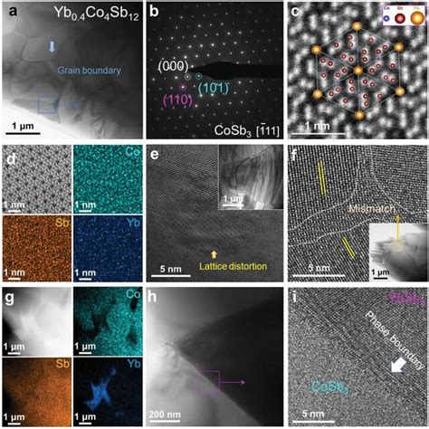 Micro Nanostructure Analysis A Low‐magnification Transmission Download Scientific Diagram