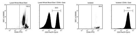 Easysep™ Direct Human T Cell Isolation Kit Stemcell Technologies