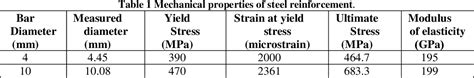 Table 1 From Effect Of Construction Type On Structural Behaviour Of Rc Bubbled One Way Slab