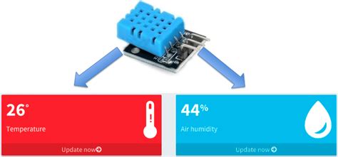 Sensor De Umidade E Temperatura Download Scientific Diagram