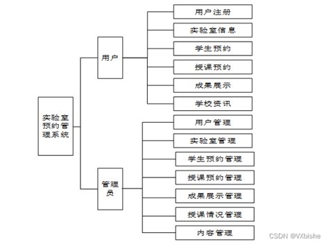 （附源码）springboot实验室预约管理系统 毕业设计 261141 远程试验预约系统 csdn博客