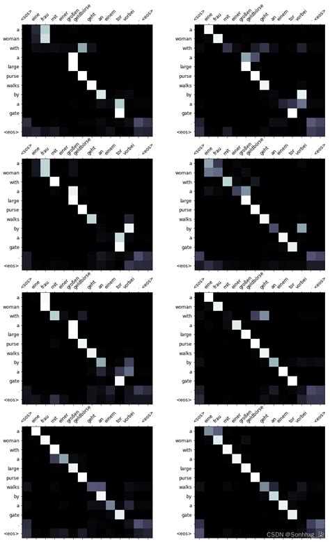 【seq2seq】attention is all you need attention is all you need 变形金刚 csdn博客