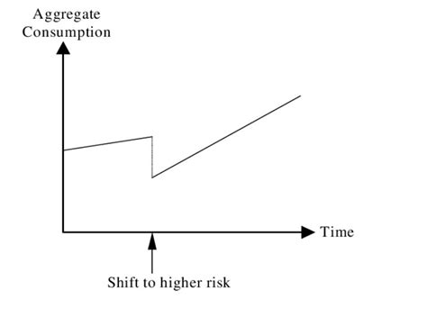 Macroeconomics Definition Objectives Examples Studiousguy