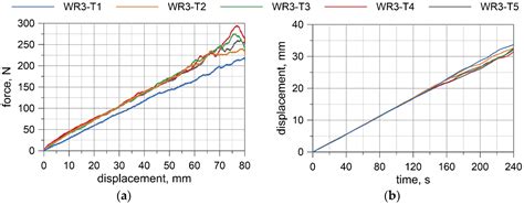 Determination Of The Bending Properties Of Wire Rope Used In Cable