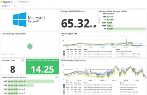 Best Microsoft Hyper V Monitoring Tools