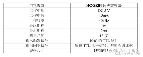 Arduino使用hc Sr04实现超声波测距 知乎