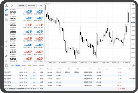 check trade history metatrader4 5 user guide myforex™