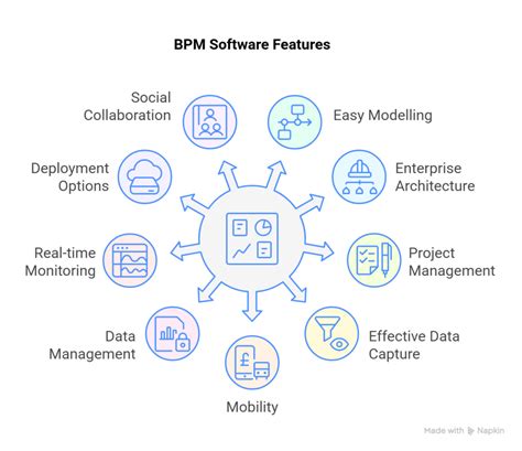 Bpm Suite Features Advantages Of Business Process Management Suite Cflow Uk
