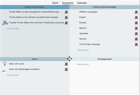 Prioritization Matrix Become More Effective