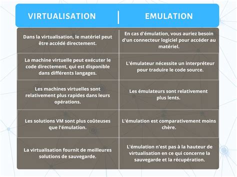 Virtualisation et émulation Wisdominterface