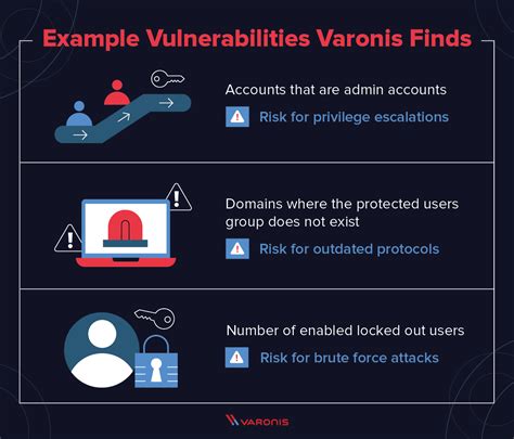 How To Run An Active Directory Audit Using Varonis