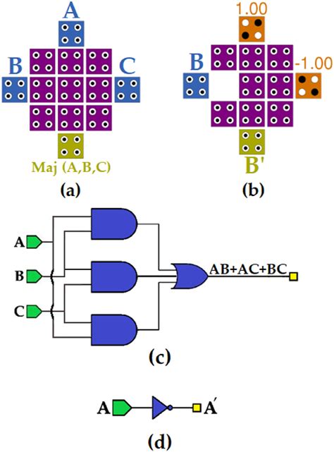 New Tile Based Circuits Converting Bcd Code To Gray Excess 3 And