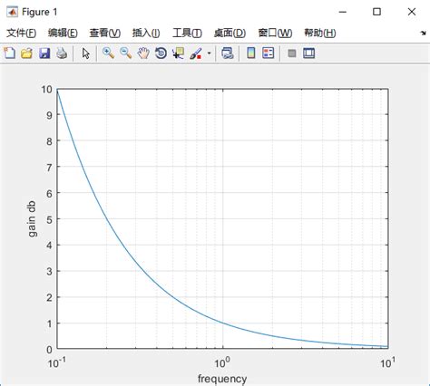 Matlab 自控原理 Bode 由传递函数画出bode图（幅频特性曲线）weixin34107955的博客 Csdn博客