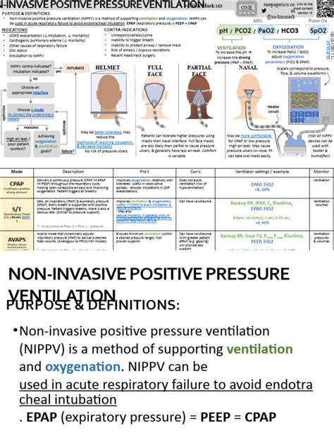 Nippv Guide Modes Indications Contraindications Pdf Respiration